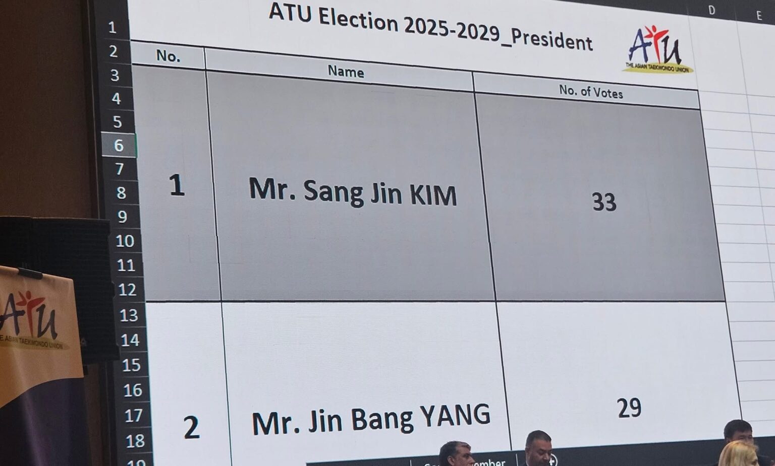 Kim Sang-jin Elected President of the Asian Taekwondo Union for 2025 ...